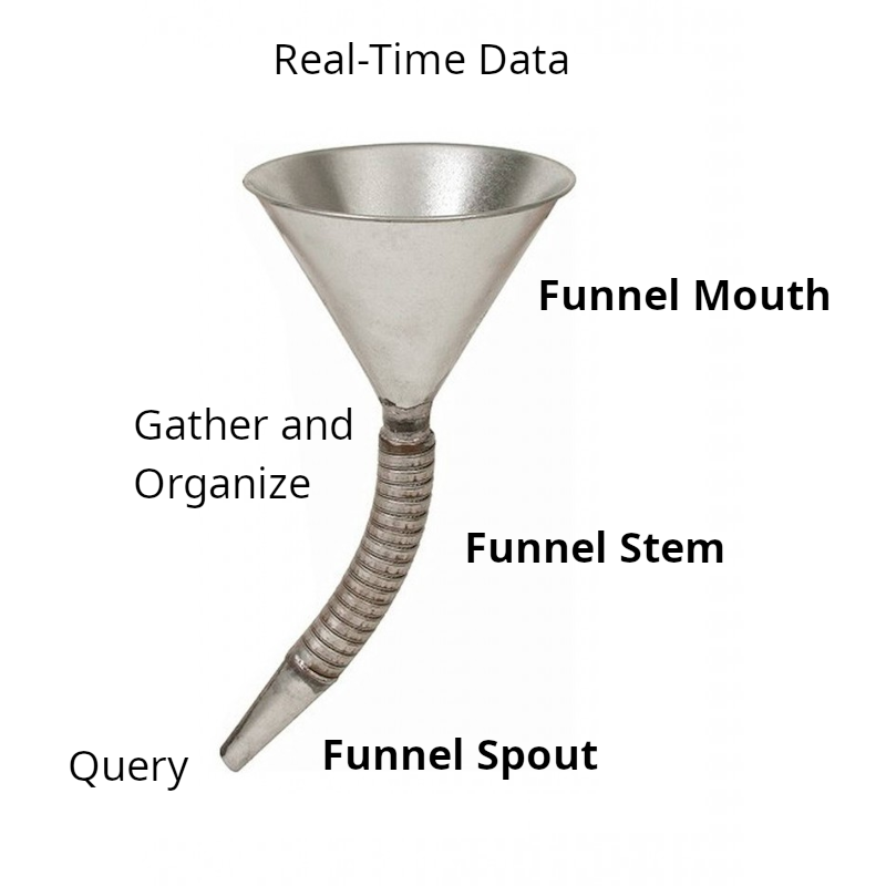 Docs – funnel-labs.io