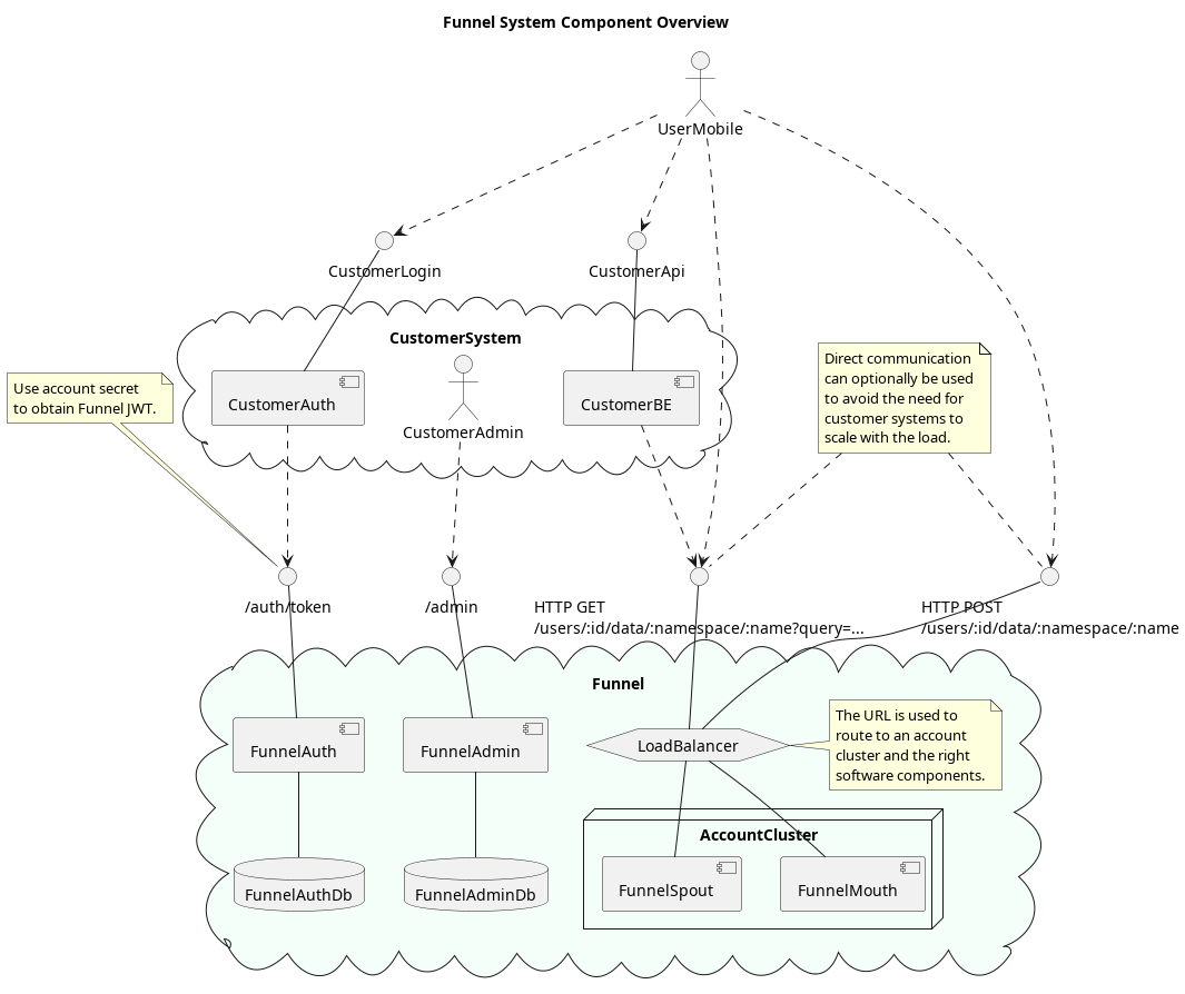 Docs – funnel-labs.io